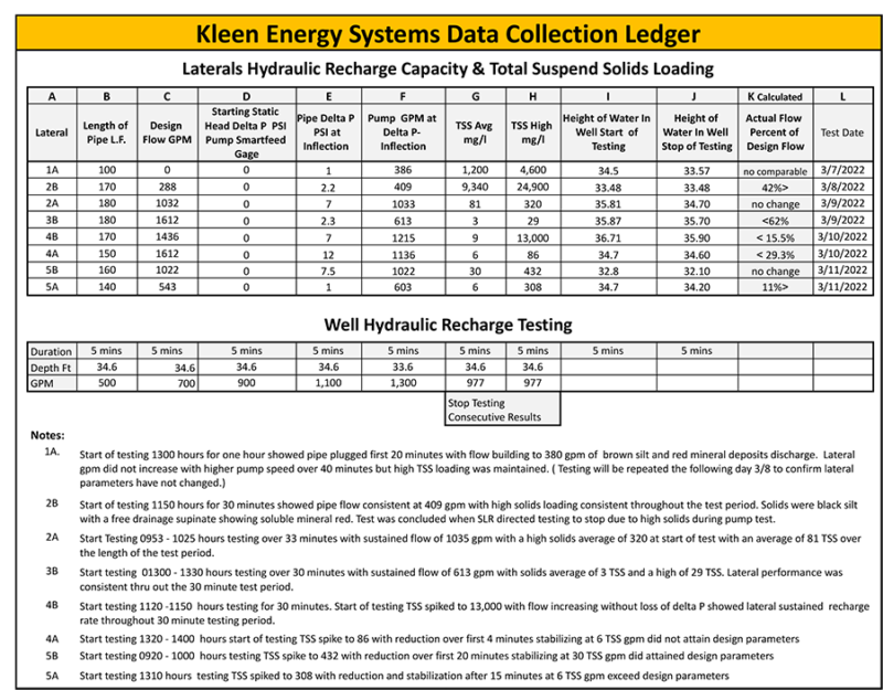 UMPS Assessment & Flow Restoration of Ranney Well Radial Collector ...